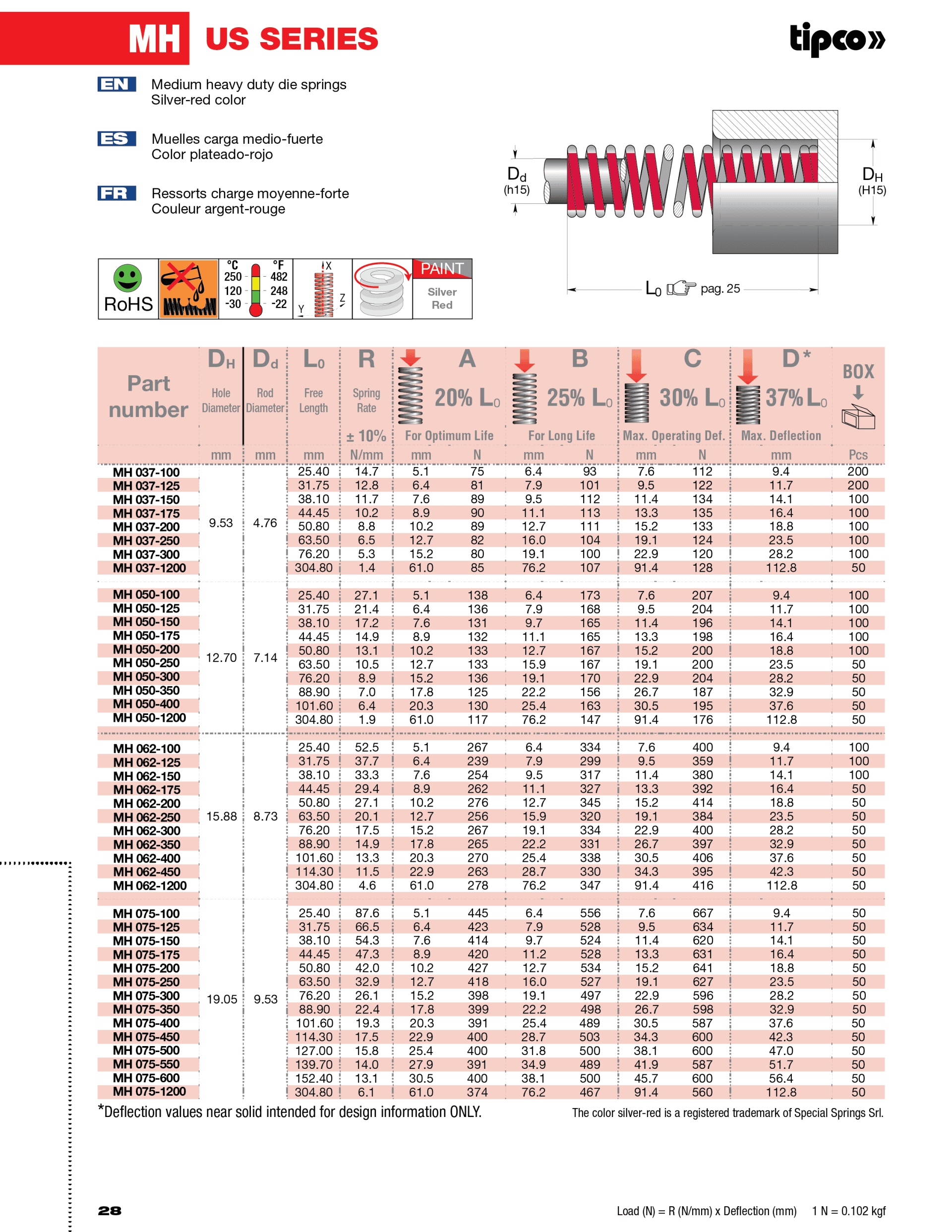 MH METRIC (Med. Heavy) | Tipco Punch Inc.